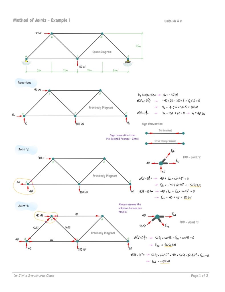 Pin Jointed Frames – Method of Joints – Letter – Dr Jim's Structures Class