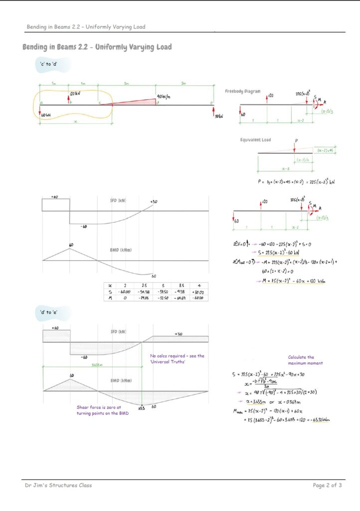 Bending in Beams 2.2 – UVL – Video Notes – Letter – Dr Jim's Structures ...